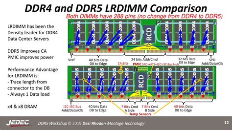 Ddr3 Jedec Specification Explained Understanding Memory Standards