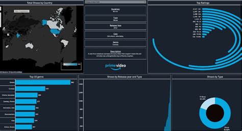 Charulatha Sanmathi C D On Linkedin 🎥 Explore The World Of Amazon Prime Video With My Tableau