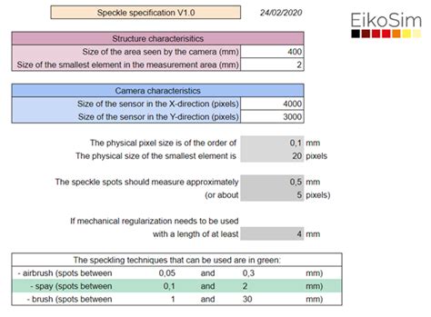 Speckle Pattern Size How To Calculate It For Your Dic Test