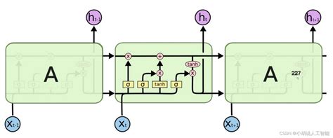 如何用python对股票数据进行lstm神经网络和xgboost机器学习预测分析（附源码和详细步骤），学会的小伙伴们说不定就成为炒股专家一夜