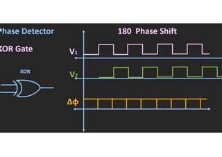 Pll And Vco Pdf