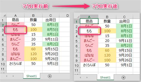 【エクセルマクロ】条件付き書式を削除する：使用例4選