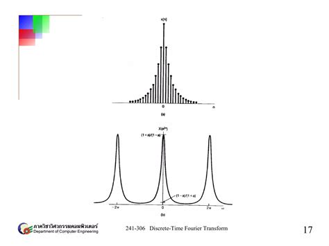 Chapter5 The Discrete Time Fourier Transform Pdf Web Development