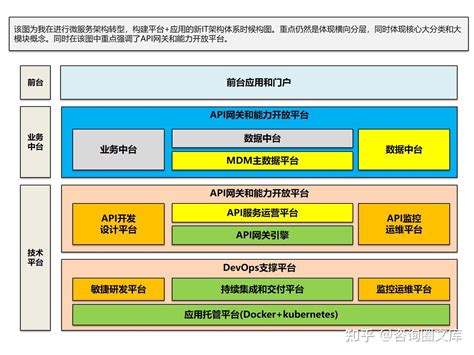 架构视图绘制：企业it转型与服务治理架构视图模板，附31个ppt参考案例 知乎
