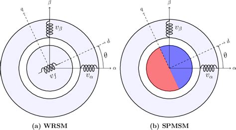 Current Injection Technique Semantic Scholar