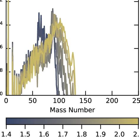 Entropy Versus Radius For Pnss Of Varying Mass With A Fixed Total