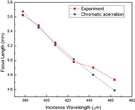 Figure 9 From Design Of Compact Terahertz Surface Plasmon Polaritons Devices Semantic Scholar