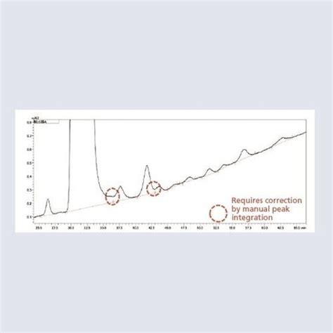 Data Analysis Software Peakintelligence™ Shimadzu Data Processing Chromatography Ai
