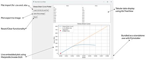 Stress Strain Curve Plotter — Python Gui App For Engineering Analysis Stress Strain Curve Plotter — Python Gui App For Engineering Analysis