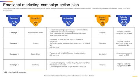 Emotional Marketing Campaign Sensory Neuromarketing Strategy To Attract Mkt Ss V Ppt Slide