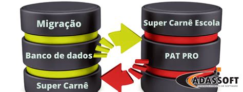 Transferir Software De PC Migrar Banco De Dados Adassoft
