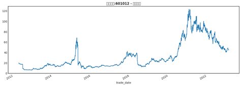 股票是否正态分布、qq图、偏度 skewness 和 峰度 kurtosis 的计算方法 — cn{var} value at risk
