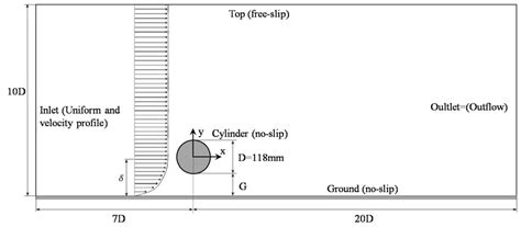 Schematic Diagram Of The Computational Domain And Boundary Condition Download Scientific Diagram