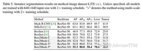 Box2mask：通过水平集进化的box监督实例分割 知乎