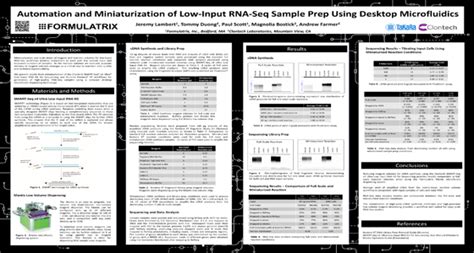 miniaturization of low input rna seq sample prep using microfluidics