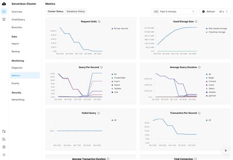 Tidbとは？機能や特徴・製品の概要まとめ