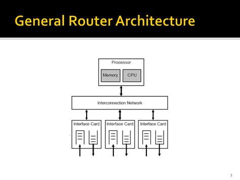 Ppt Itec 810 Initial Plan Secure Router Virtualization Powerpoint Presentation Id1840189