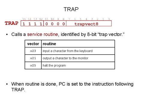 Overview Review Trap Instruction Program in LC3 machine