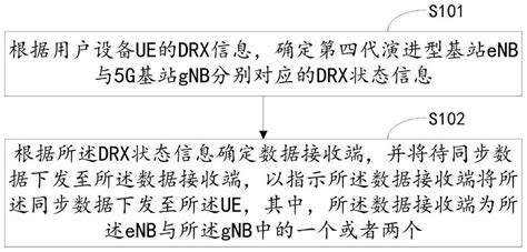 data issuing method and device and storage medium eureka patsnap