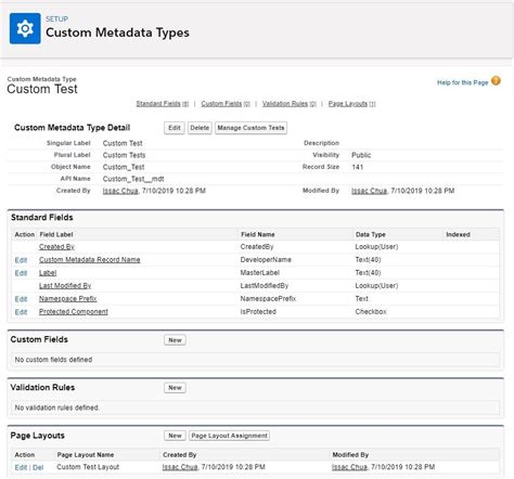 salesforce platform dev ii exam preparation data modeling and management