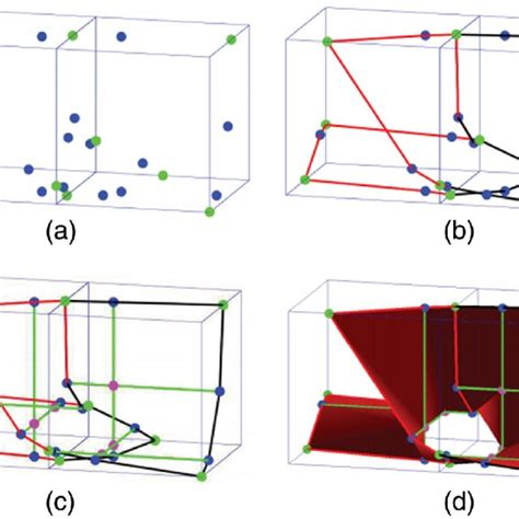 Method Of Triangulating The Trilinear Surface A Step Computing The Download Scientific