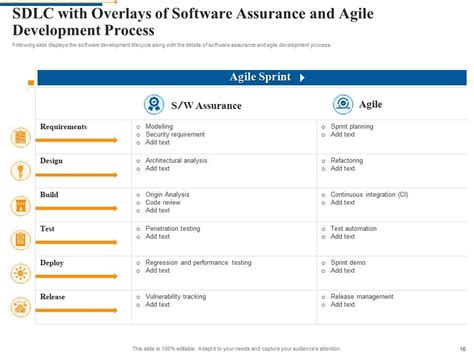 Agile Software Quality Assurance Model It Powerpoint Presentation