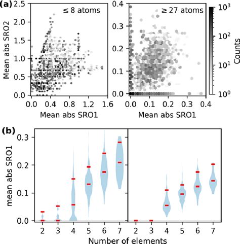 Figure 1 From Efficient First Principles Based Modeling Via Machine
