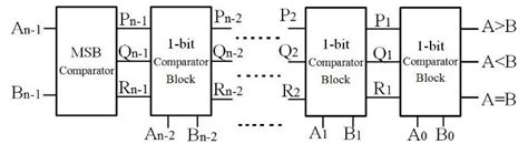 proposed n bit comparator block diagram download scientific diagram