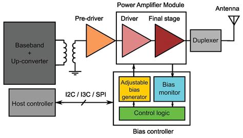 5G Wireless Wireline Communications Handbook By WTWH Media LLC Issuu