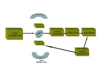 PPT Gas Sensor And Transmitter PowerPoint Presentation Free Download ID 2399352