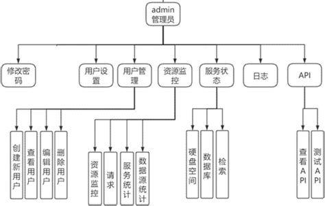 一种基于springboot的高校社团管理系统的制作方法
