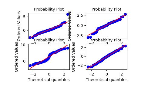Scipy Stats Probplot SciPy V Manual