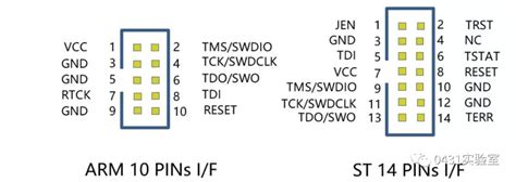 Jtag串口调试入门 Iotsec Zone Jtag串口调试入门 Iotsec Zone