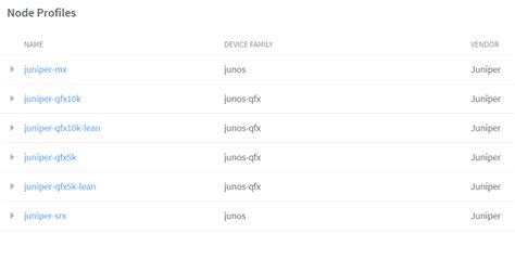 View Node Profile Information Contrail Networking 21 Juniper Networks