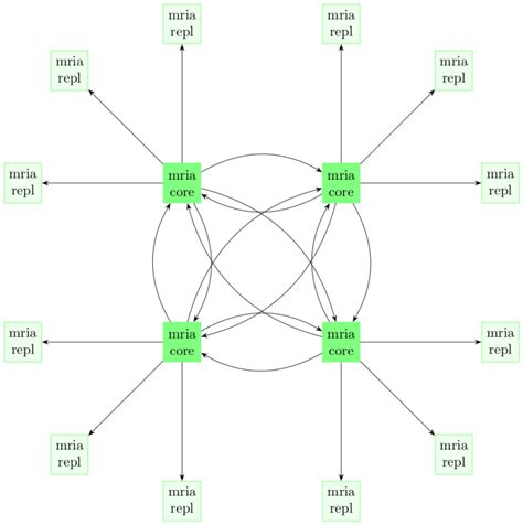 Challenges And Solutions Of Emqx Horizontal Scalability Mqtt Broker