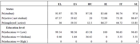 2 Estimates Centre For Microsimulation And Policy Analysis