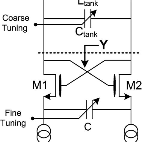 Proposed Fine Tuning Dco Scheme Download Scientific Diagram