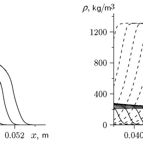 Motion Of The Shock Wave Inside The Cloud Of Particles Δt 1 µs Download Scientific Diagram