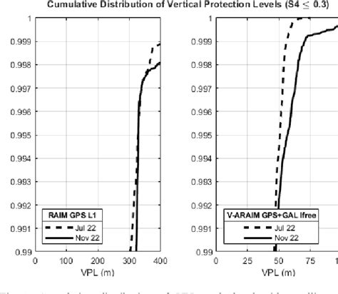 Figure 4 From Evaluation Of New Satellite Based Approach Procedures Enabled By Advanced Receiver