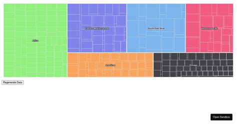Persisted Drilldown Highcharts Treemap Forked Codesandbox