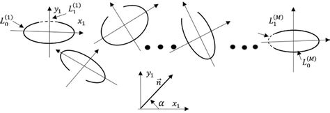 excitation of an ensemble of m arbitrary slotted elliptic cylinders by