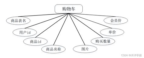 计算机毕业设计springboot商品秒杀系统889cb9【附源码数据库部署lw】 Csdn博客 计算机毕业设计springboot商品秒杀系统889cb9【附源码数据库部署lw】 Csdn博客