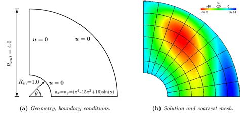 figure 6 from lagrange extraction and projection for spline basis