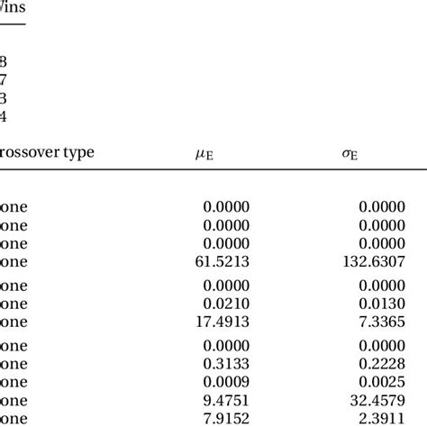 Pdf The Bees Algorithm Modelling Foraging Behaviour To Solve