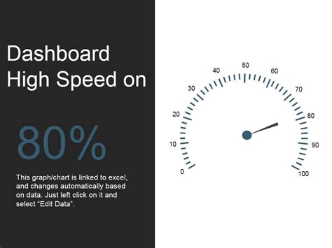 Dashboard Ppt PowerPoint Presentation File Ideas