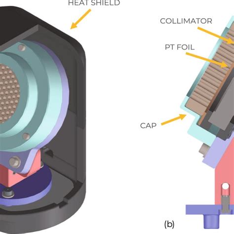 In Situ Calibration Of The Alpha Particle Detector With A ²⁴¹am Alpha Download Scientific