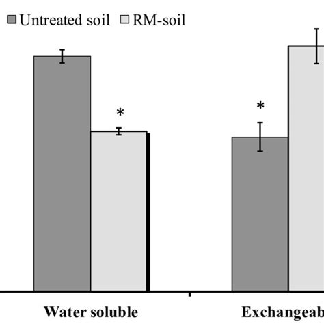 Earth Resistance Measurement Using Fall Of Potential Method At