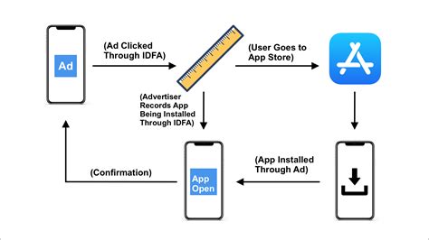 App Tracking Transparency In Ios 145 Explained How It Will Protect Your Privacy Iphone Hacks