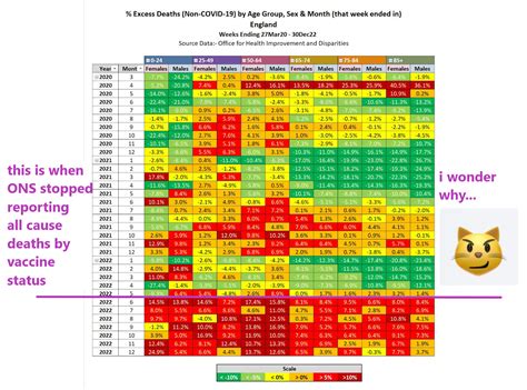 Some Pretty Ugly Data Hart