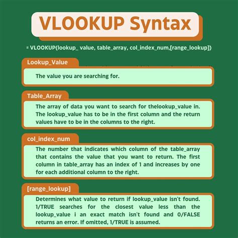 Grant Huang On Instagram Xlookup Vs Vlookup Comment “excel” And I